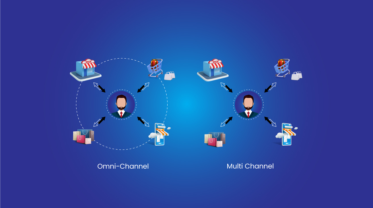 Omnichannel Vs Multichannel Retailing: Which One Should You Choose? Omnichannel Vs Multichannel Retailing: Which One Should You Choose?