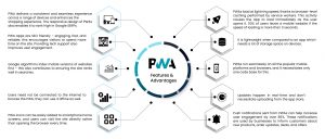 Progressive Web App: A Complete Guide For PWA In 2023 | Codilar Technologies