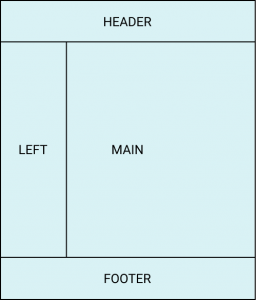 Magento 2 Layout Overview: Containers, Blocks, And Custom Layout Files