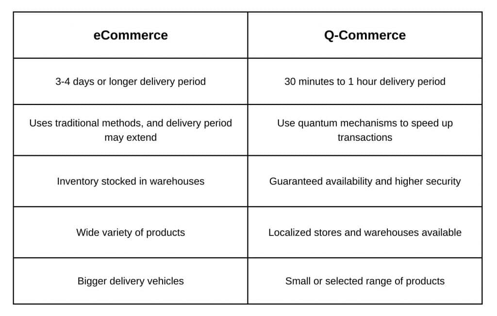 Top 5 Benefits Of Quick Commerce - The Fast Future Of ECommerce
