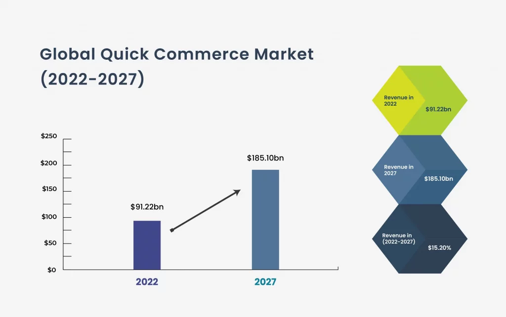 Choosing The Right Quick Commerce Provider:What To Look For | Codilar ...