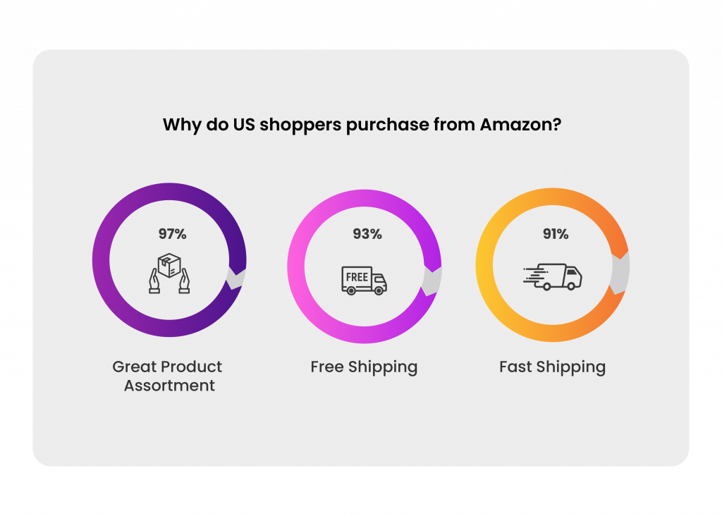 How Customer Behaviour Analysis Can Increase Your Ecommerce Aov Ltv
