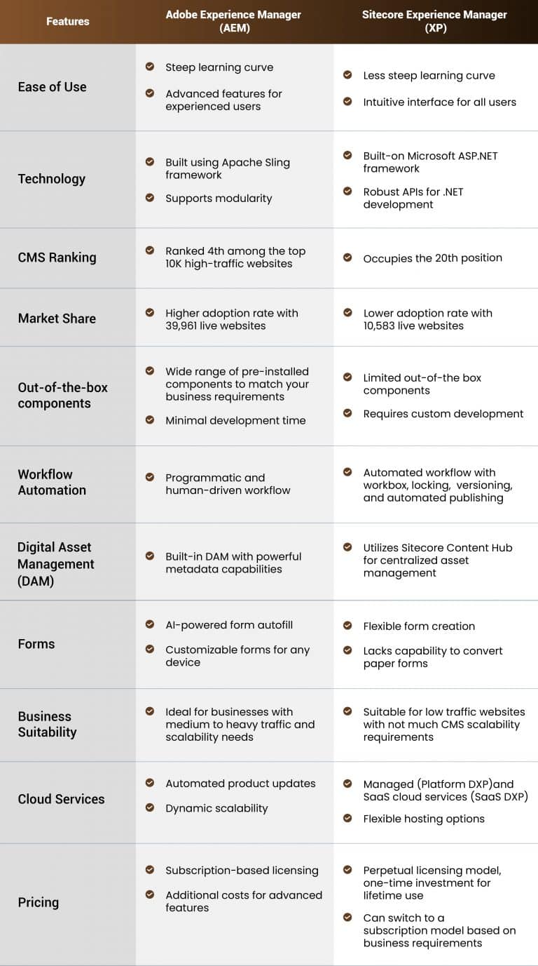 Adobe Experience Manager Vs Sitecore: Which Platform Aligns With Your ...
