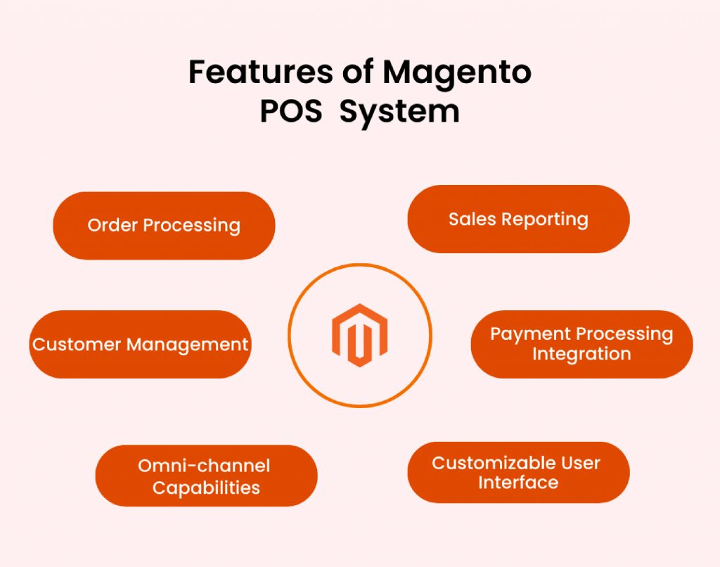 Magento POS: How To Select The Best Magento POS Solution For Your Retail Store